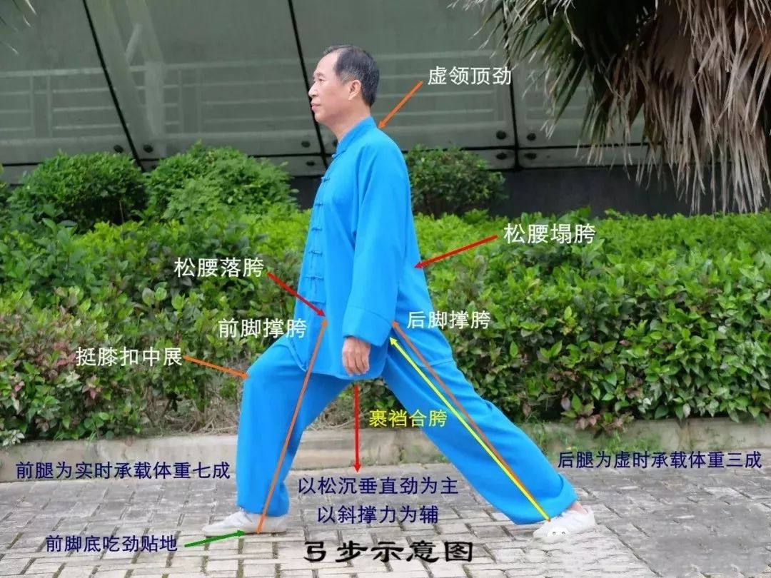 太极拳爱好者必须知道：弓步练习中的五个误区-大河号-大河网